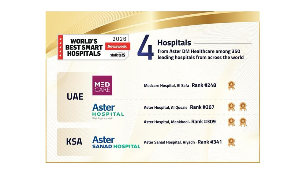 Four Hospitals from Aster DM Healthcare Recognised in Newsweek’s “World ...